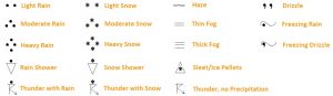 How to Read a Weather Station Model & Common Symbols Key
