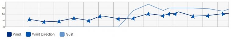 Lookup Weather History or The Temperature On This Day Last Year